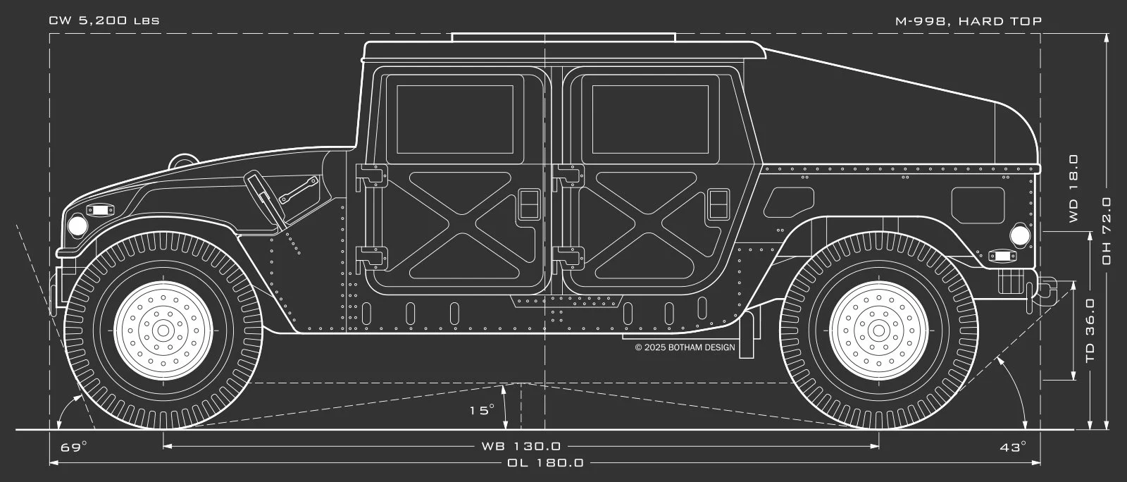 M-998 Humvee — The Jeep Database