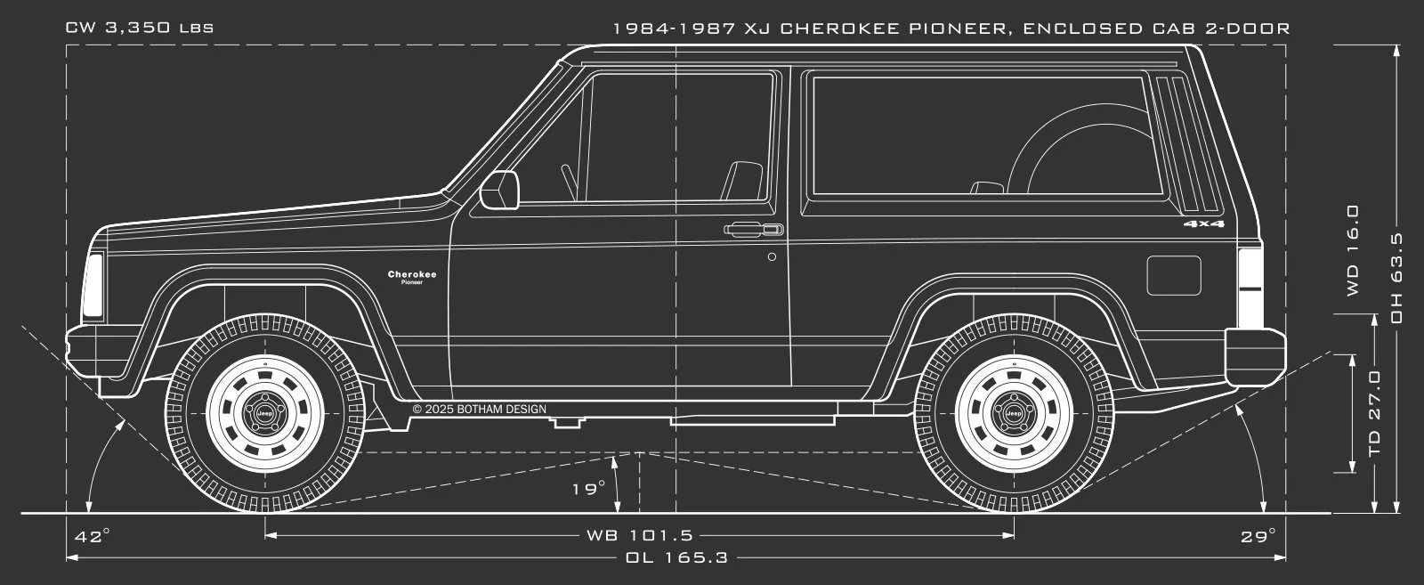 XJ Cherokee — The Jeep Database