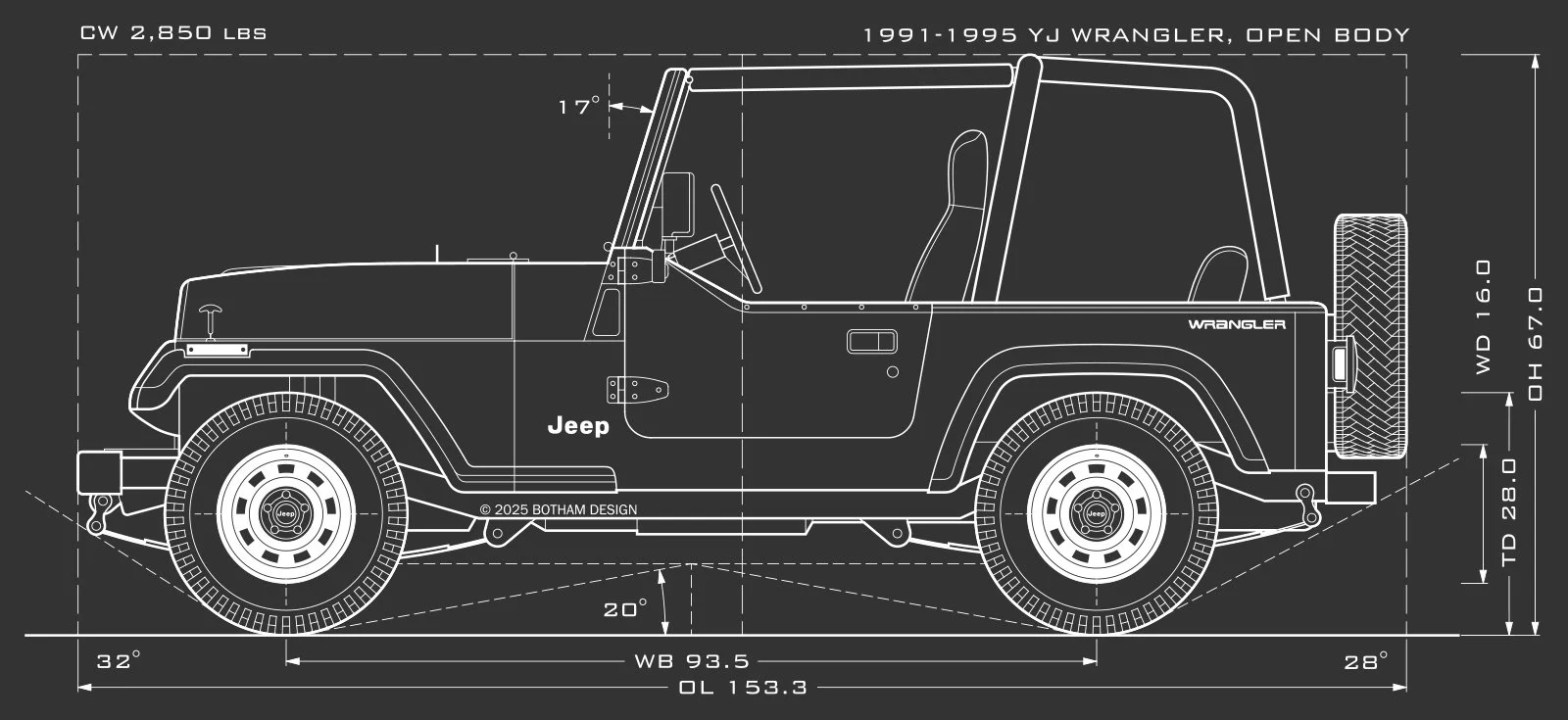 YJ Wrangler — The Jeep Database