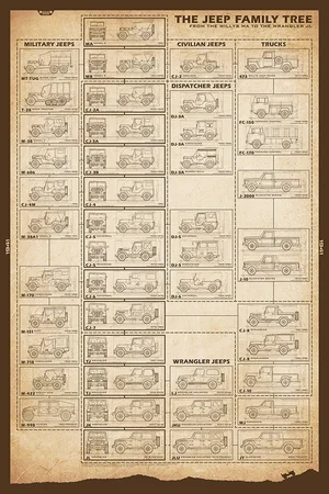 The Jeep Database