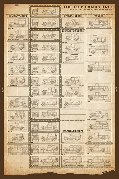 The Jeep Database