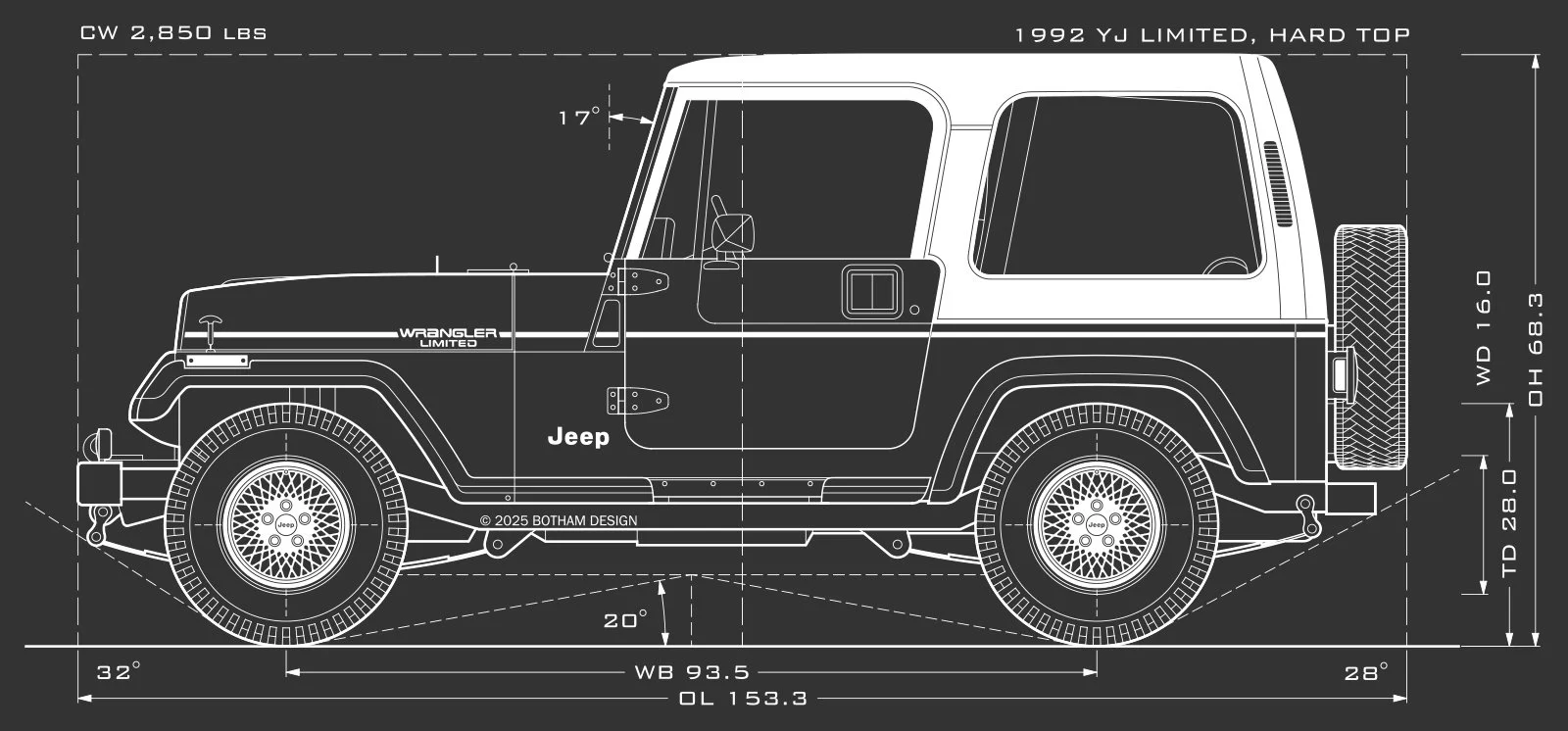 YJ Wrangler — The Jeep Database