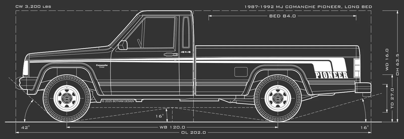 MJ Comanche — The Jeep Database