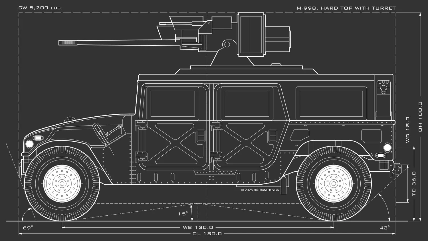 M-998 Humvee — The Jeep Database