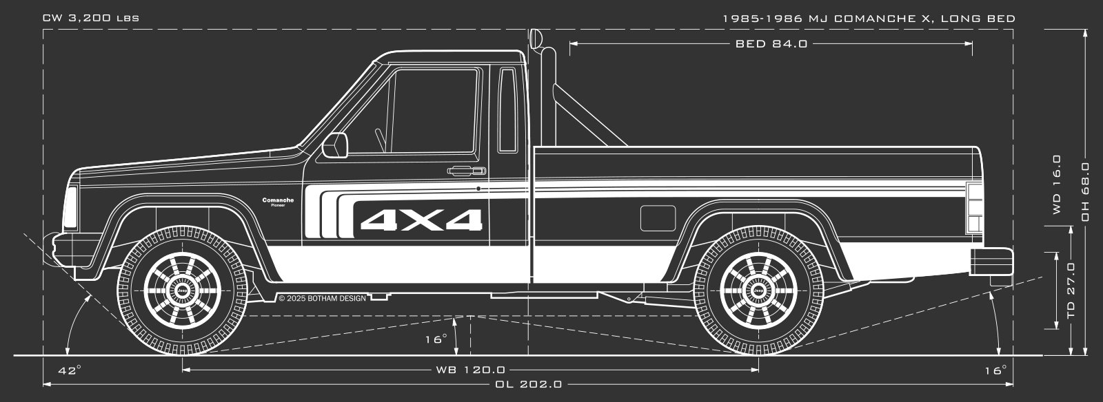 MJ Comanche — The Jeep Database