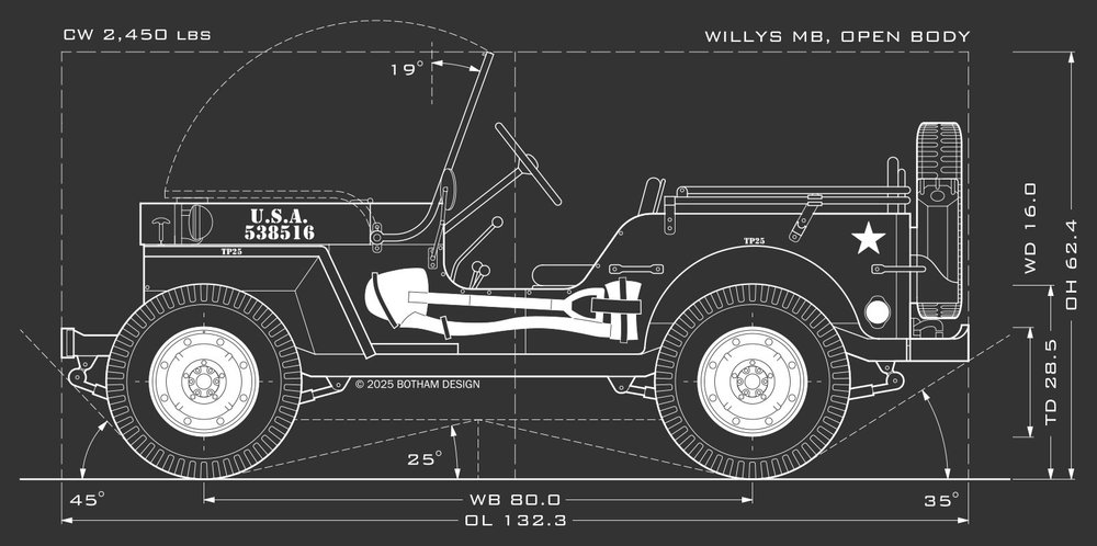 Willys MB — The Jeep Database