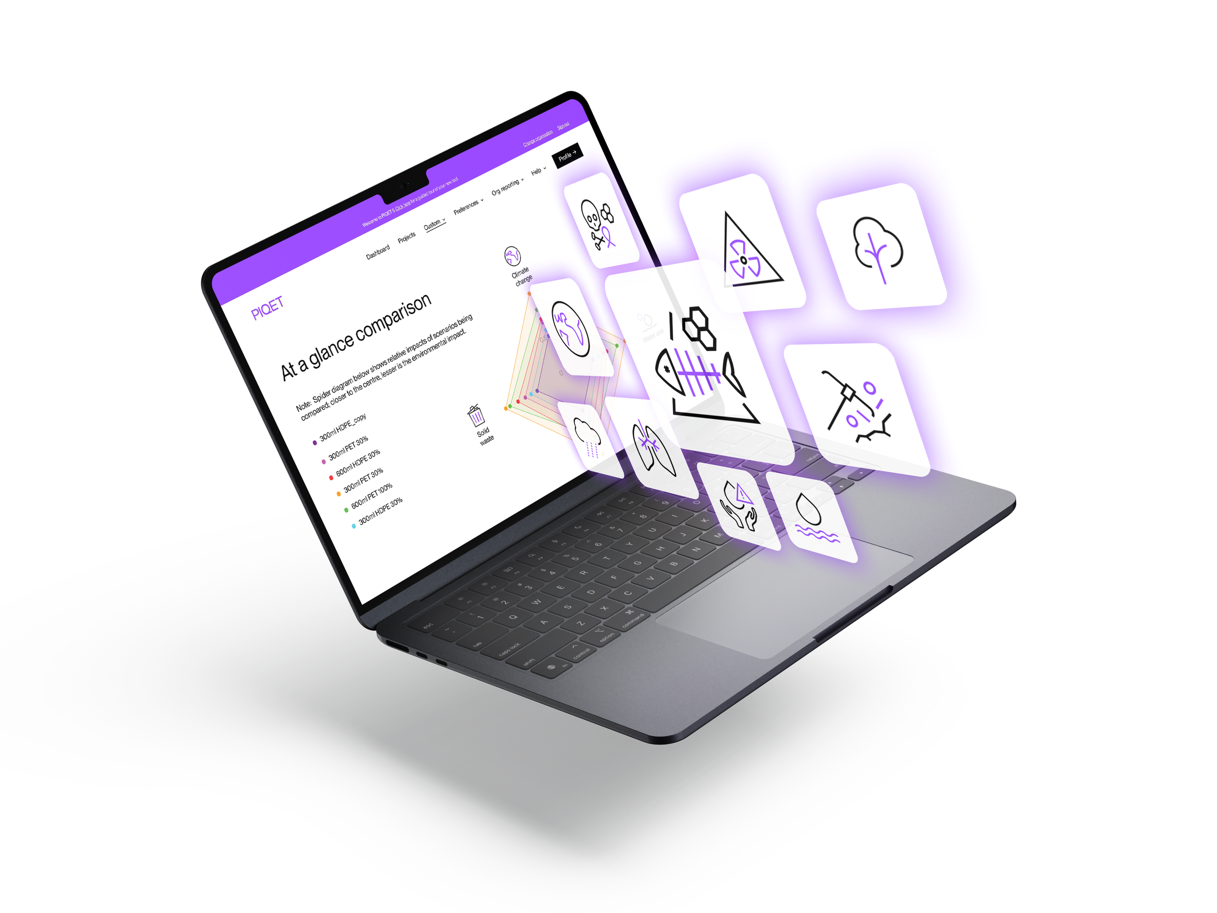 LCA software - Sustainable packaging - PIQET