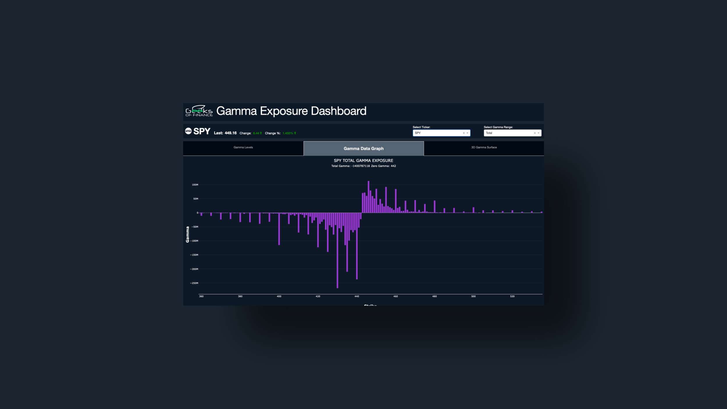 Our Products — Geeks of Finance