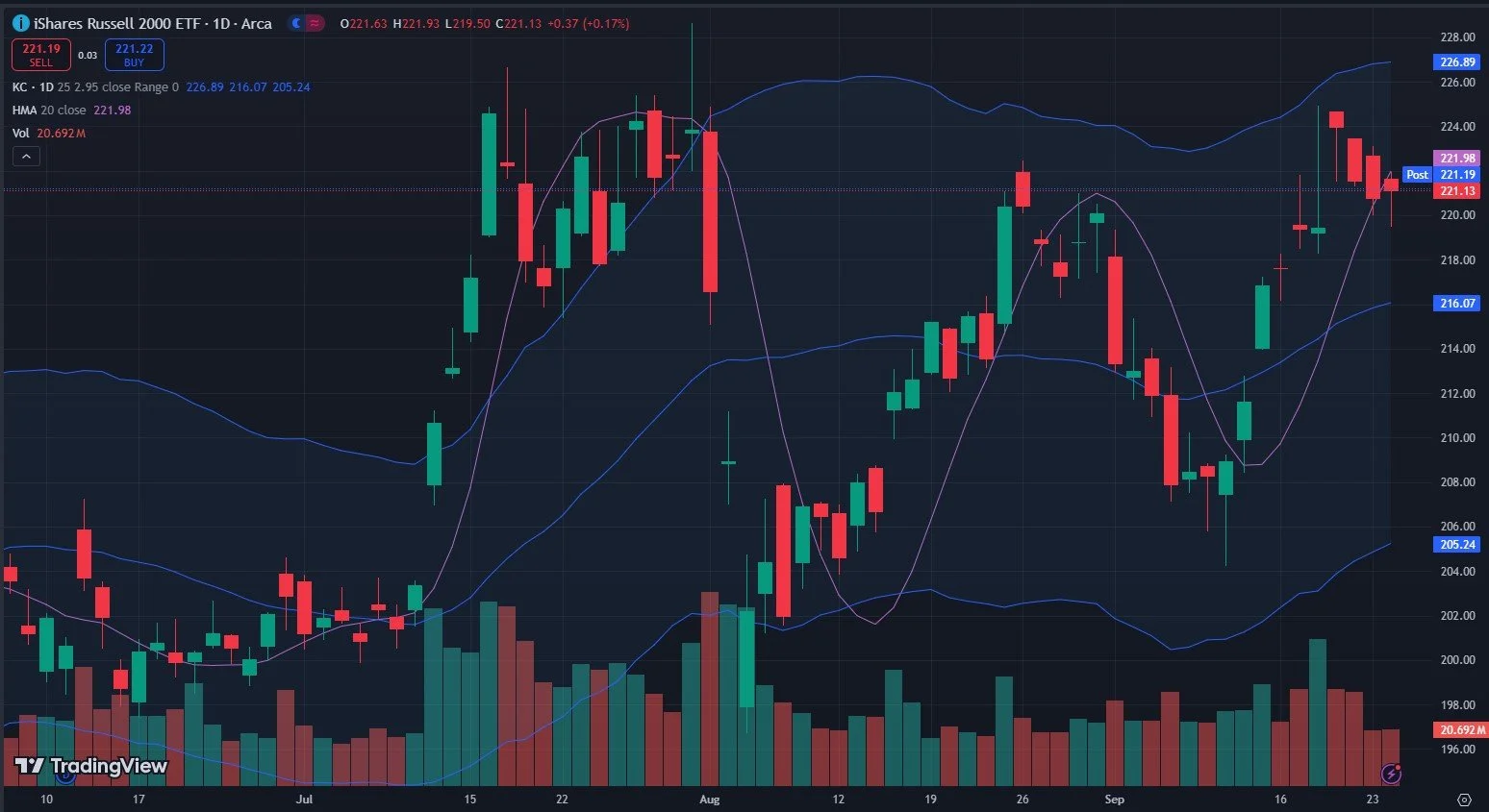Blog 3 — Geeks of Finance