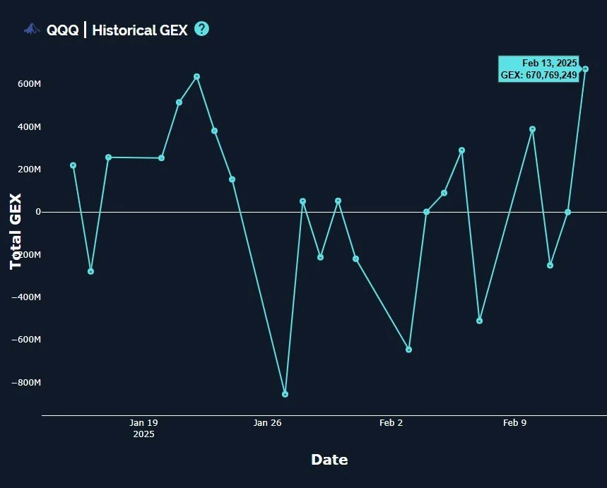 Blog 3 — Geeks of Finance