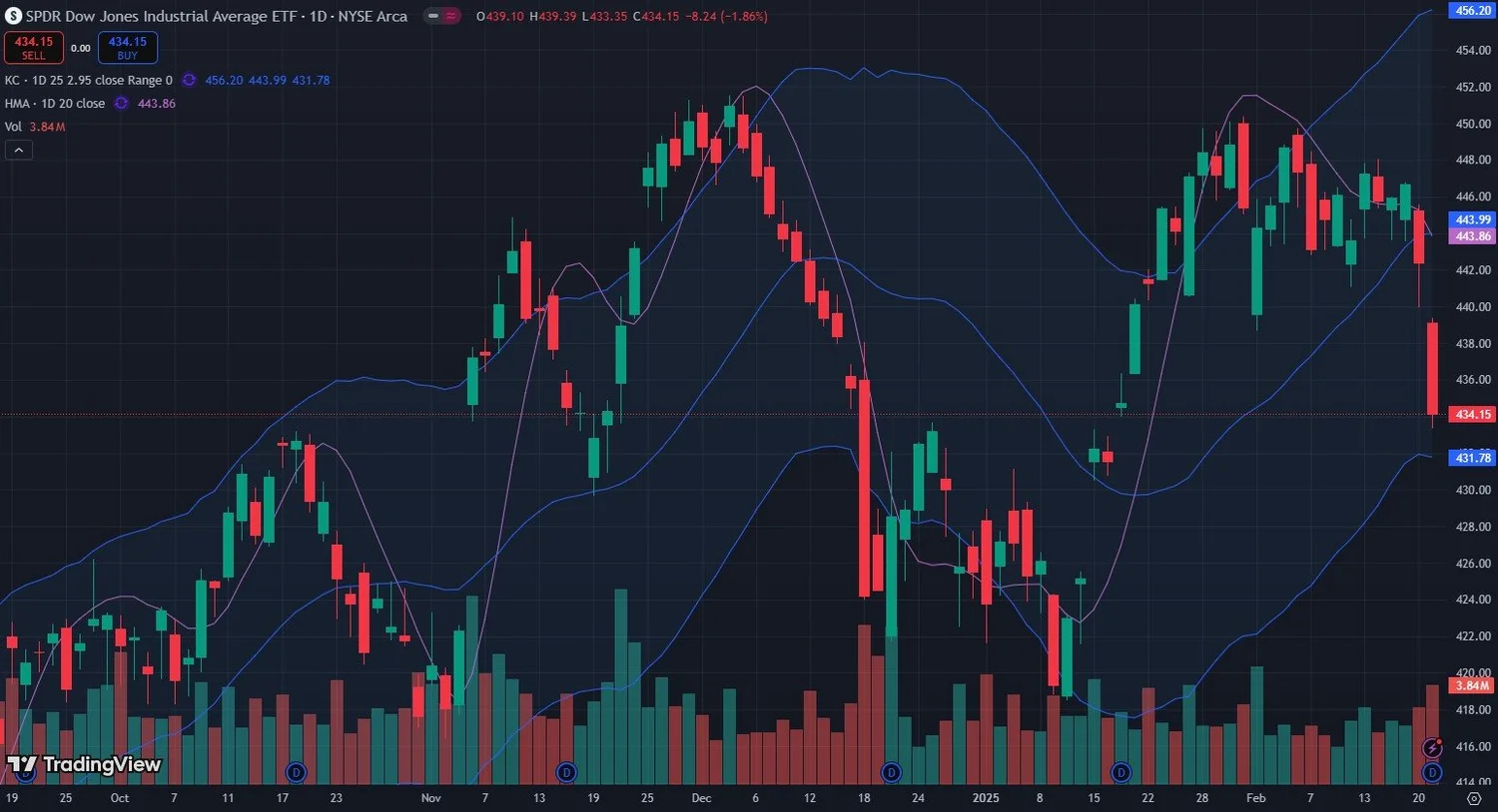 Blog 3 — Geeks of Finance
