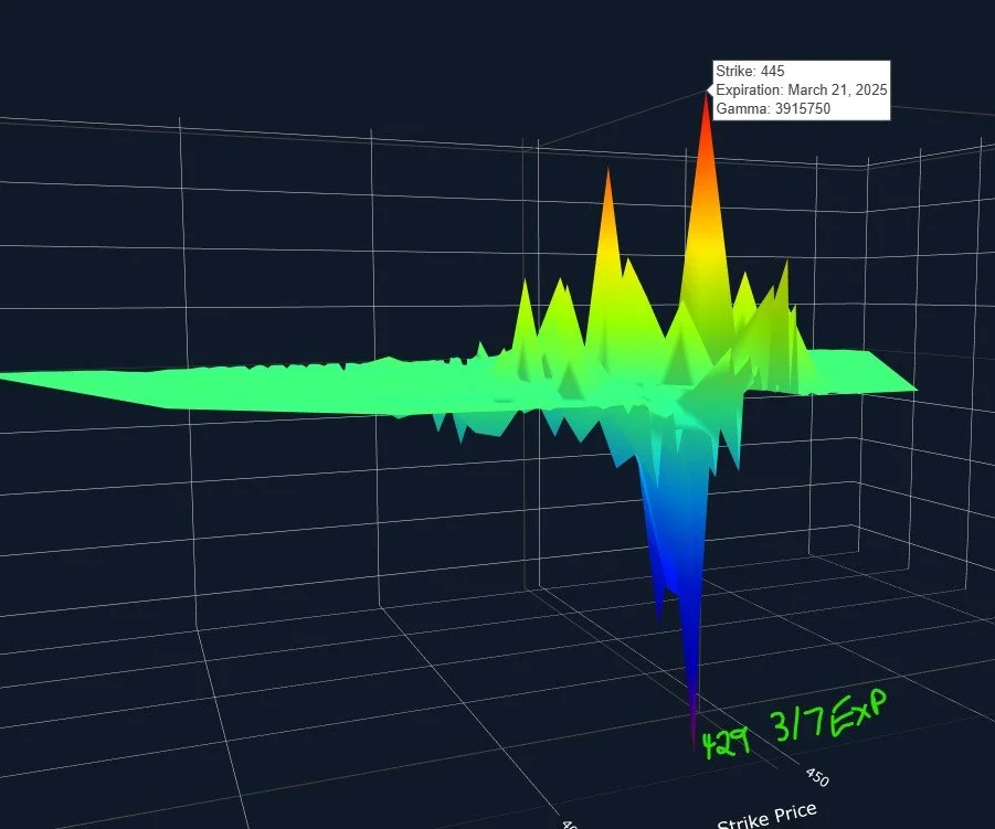 Blog 3 — Geeks of Finance