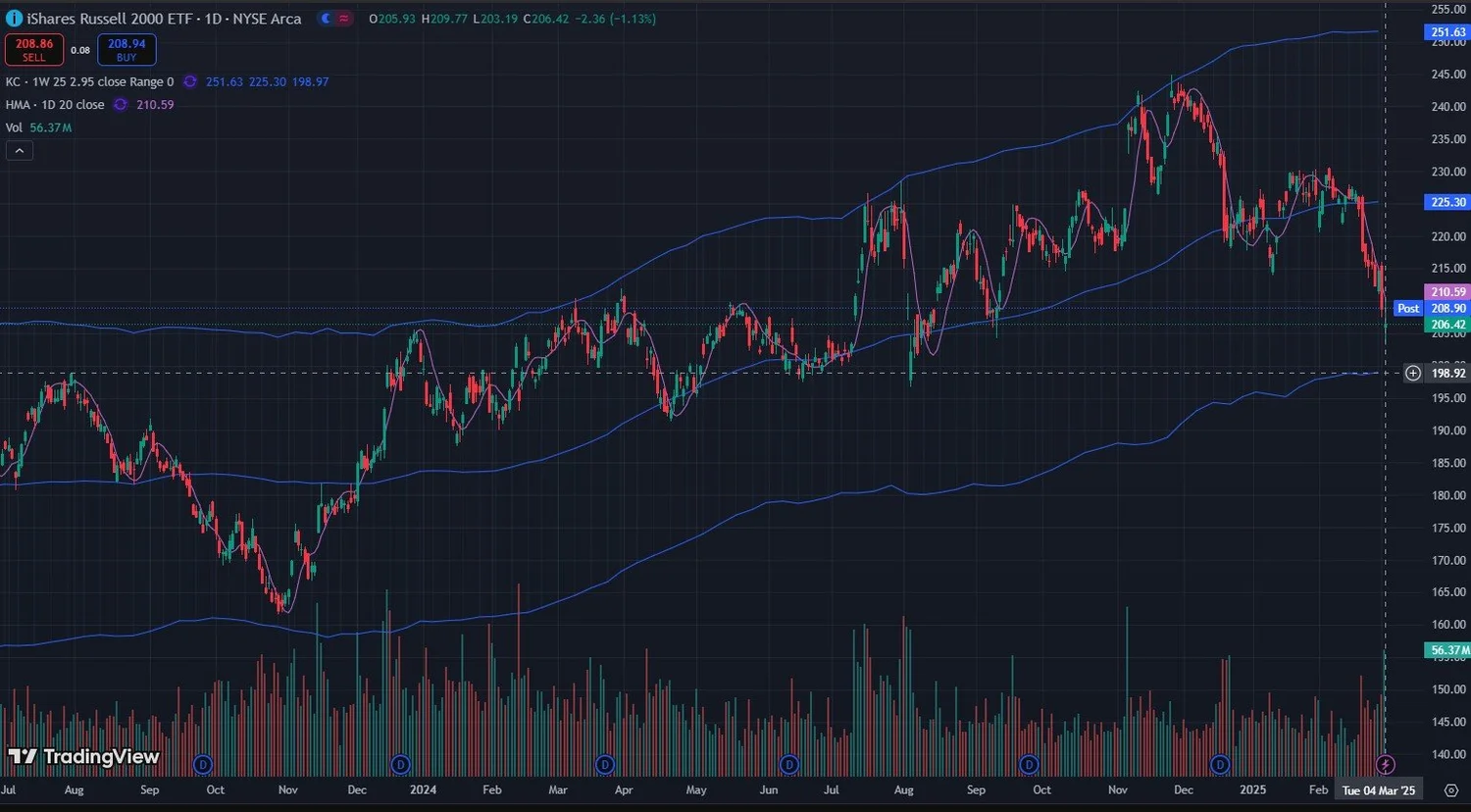 Blog 3 — Geeks of Finance