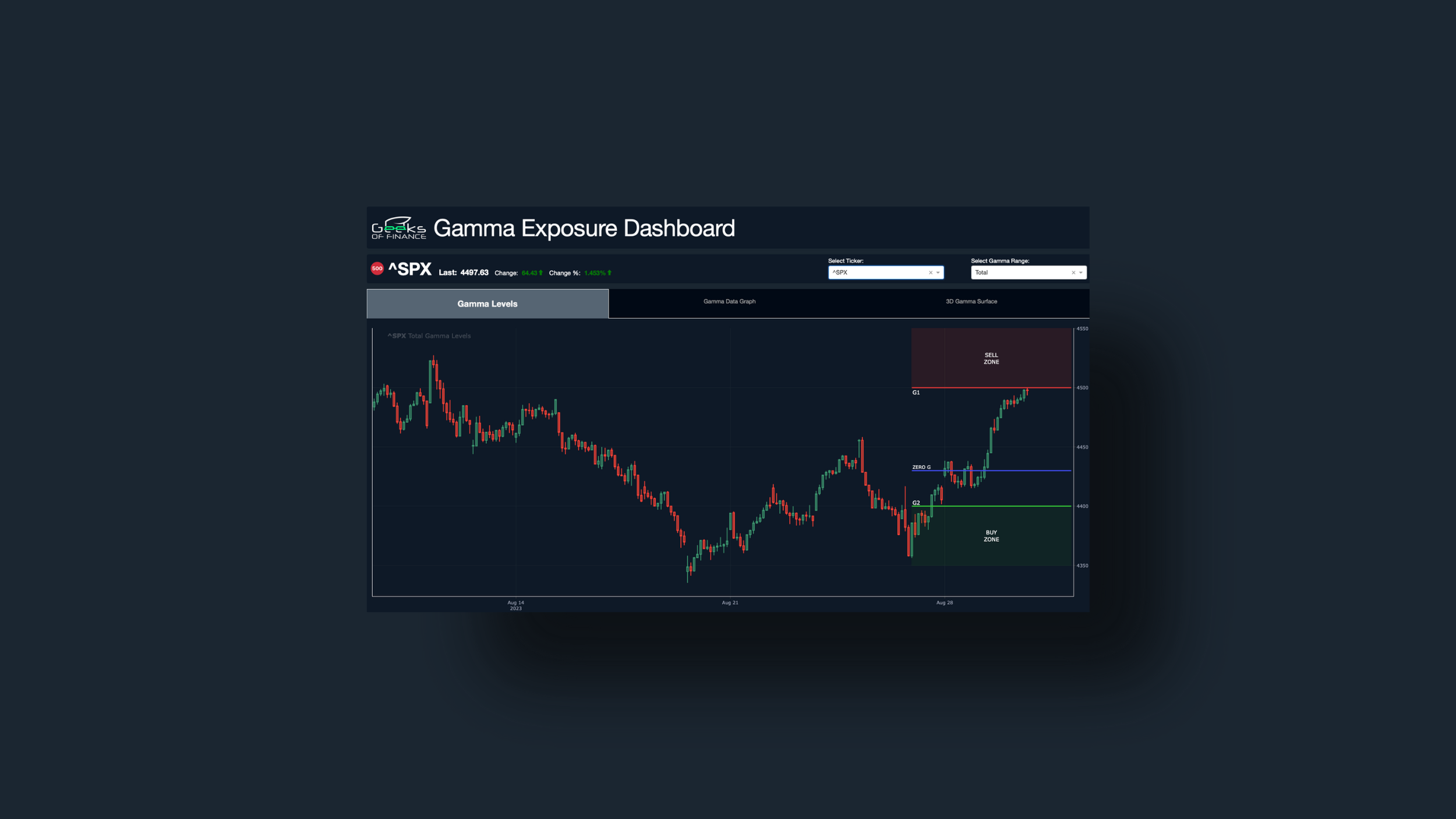 Our Products — Geeks of Finance