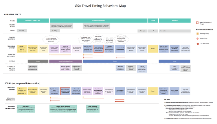 Behavioral Mapping — Jessica Skretch