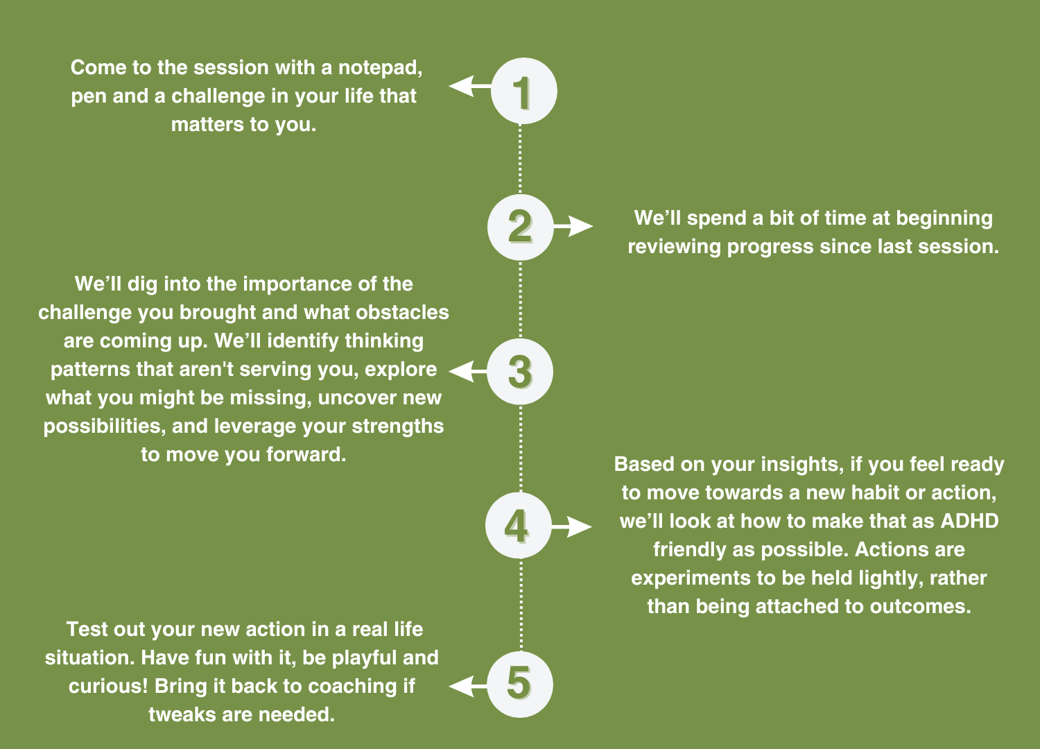 ADHD Coaching UK: Online Coach for ADHD Coping Strategies and Life Skills