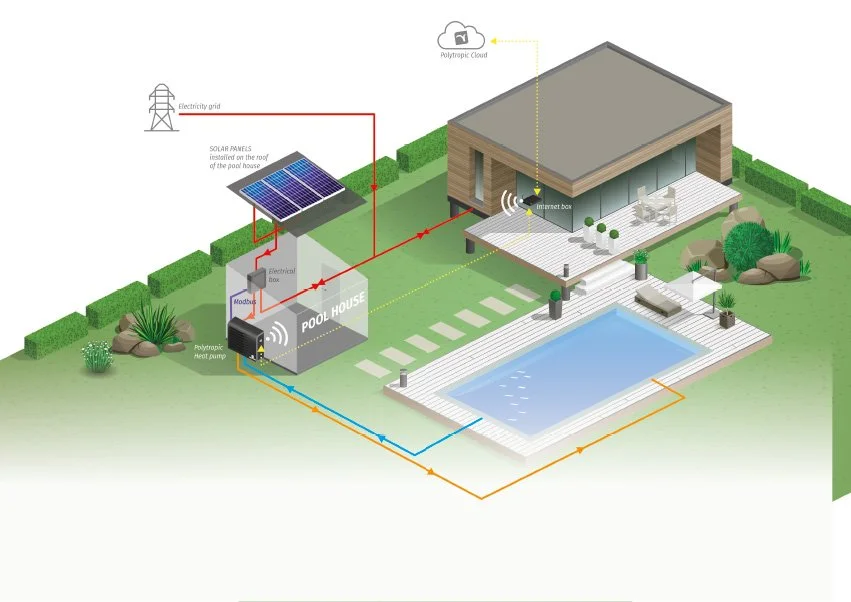 Pool Solar System — Lighthouse Pools