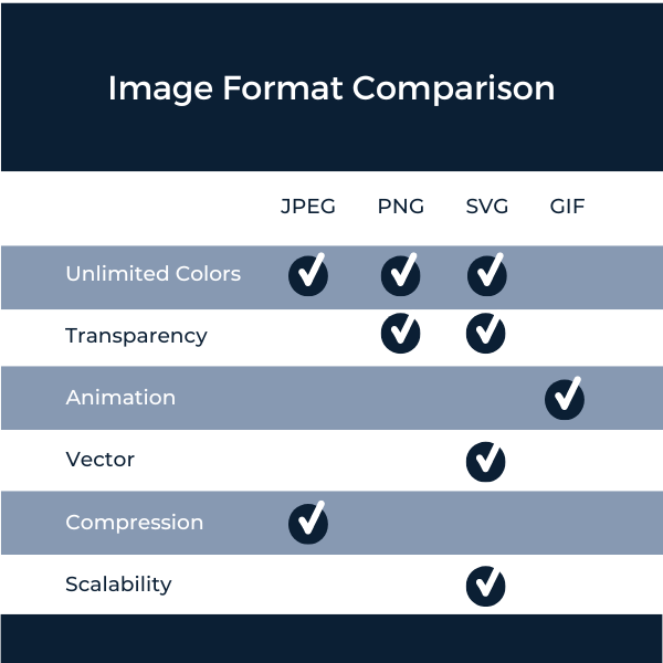 File Format Types — Klovus Realty