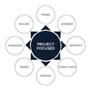Design-Bid-Build, Design-Build or Integrated Project Delivery: Which is ...