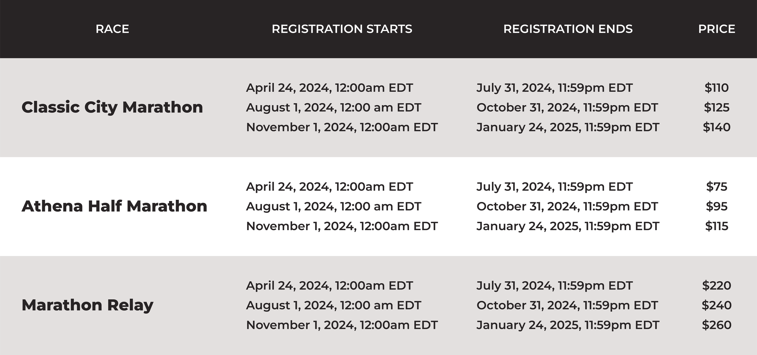 Classic City Marathon