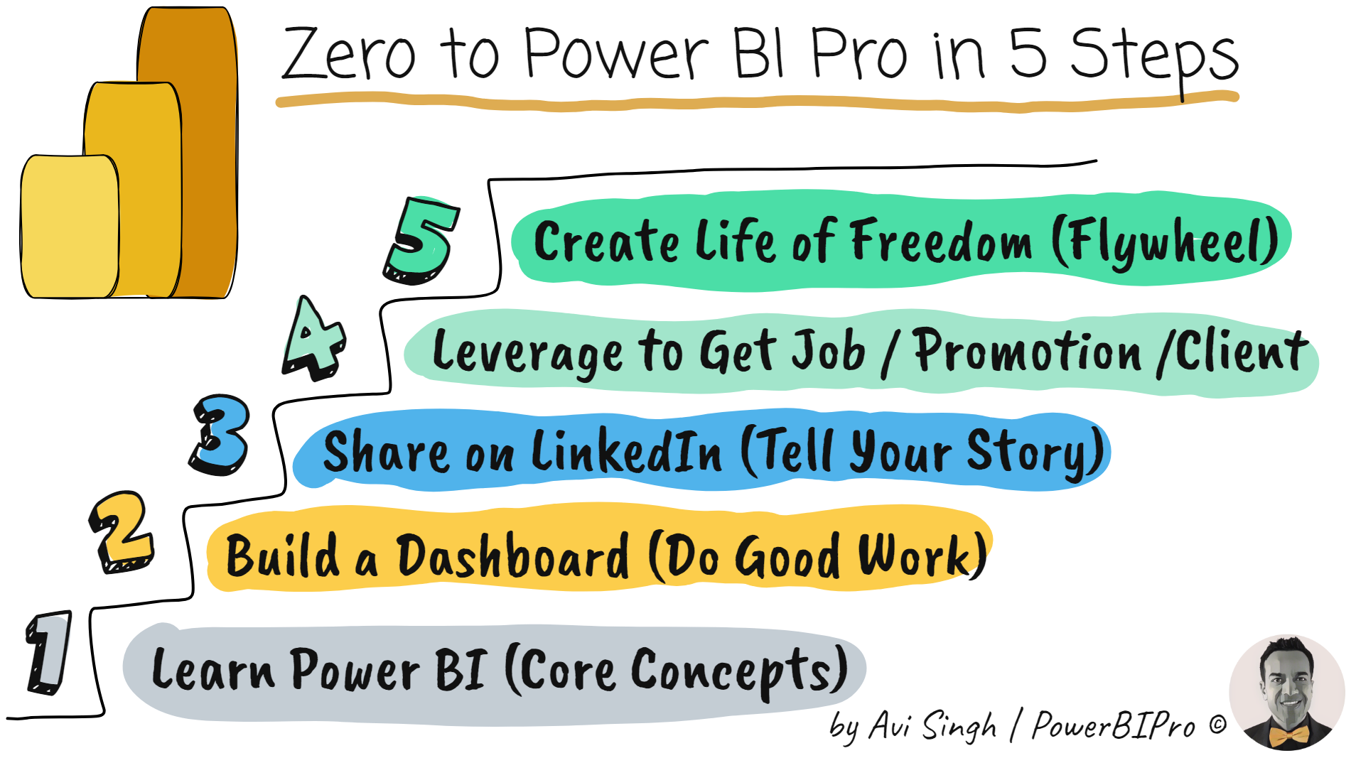 Zero to Power BI Pro: The 5-Step Framework to Career Success — Learn ...