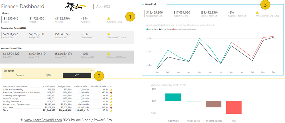 Story Examples — Learn Power BI