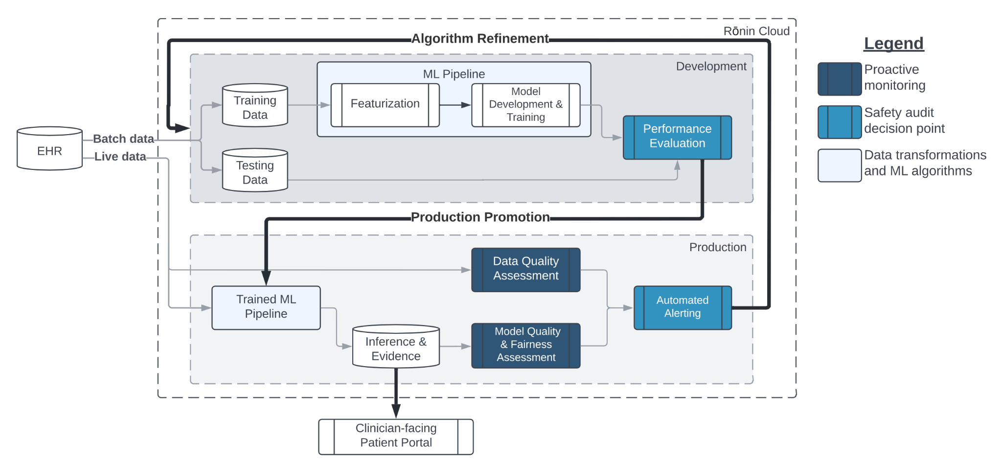 Revolutionizing Oncology w/ Artificial Intelligence: Predicting Acute ...