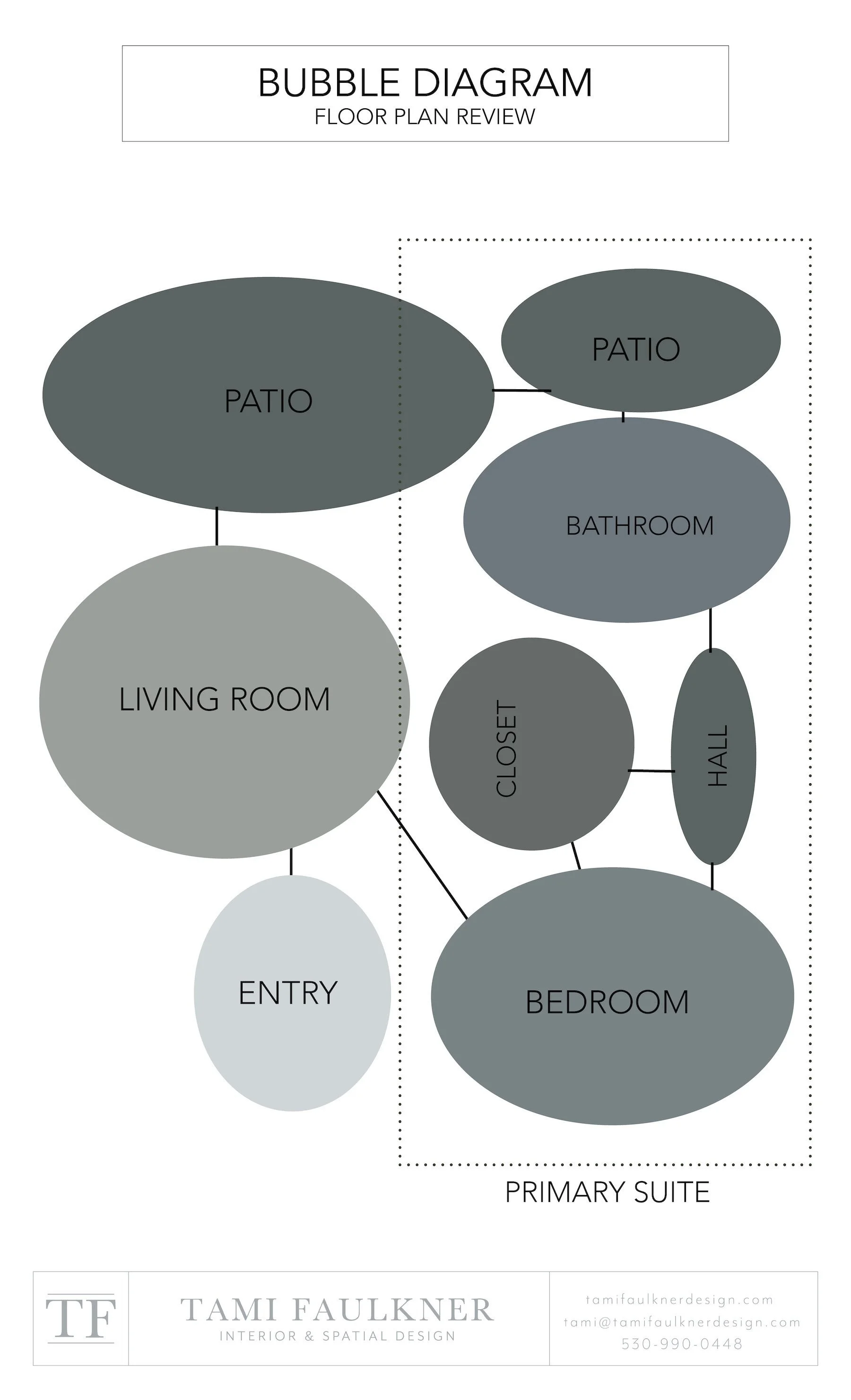 IMPROVING A PRIMARY SUITE FLOOR PLAN THROUGH A DESIGN CONSULTATION ...