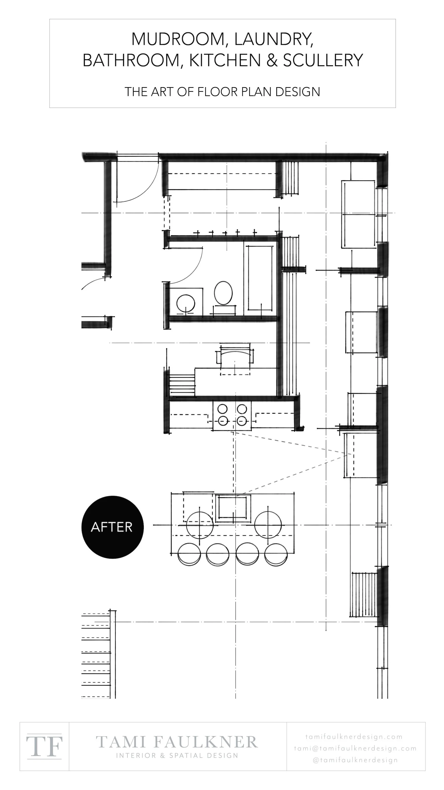 FLOOR PLAN REVIEW - IDENTIFYING AND FIXING LAYOUT ISSUES BEFORE YOU ...