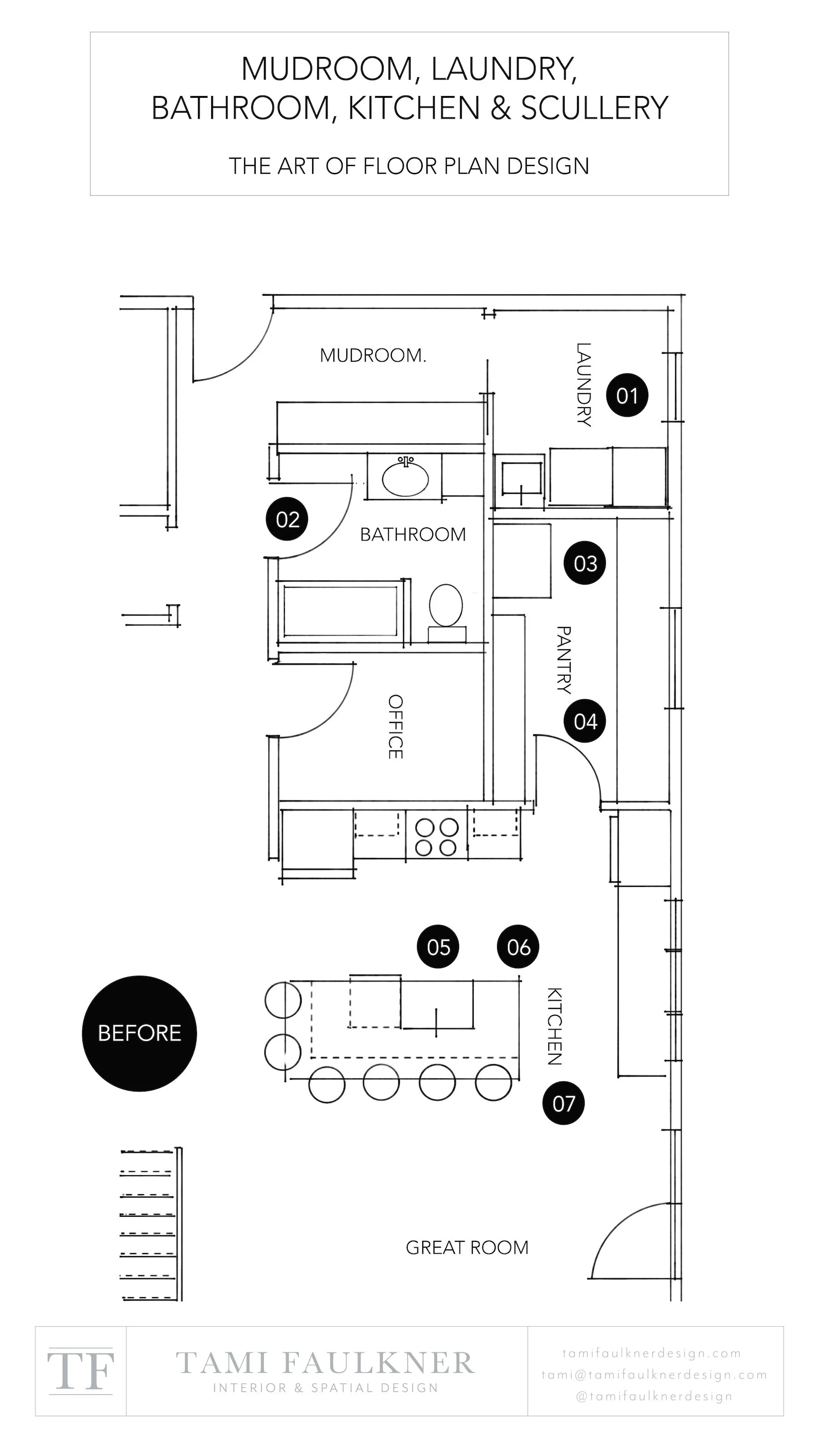 FLOOR PLAN REVIEW - IDENTIFYING AND FIXING LAYOUT ISSUES BEFORE YOU ...