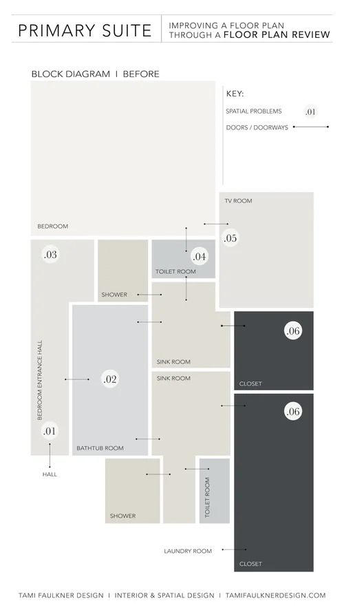 OPTIMIZING FLOOR PLANS: THE IMPORTANCE OF ADJACENCIES AND SPATIAL ... OPTIMIZING FLOOR PLANS: THE IMPORTANCE OF ADJACENCIES AND SPATIAL ...