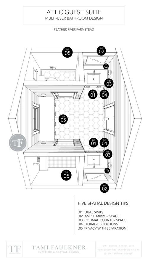 FIVE SPATIAL DESIGN TIPS FOR MULTI-USER BATHROOM LAYOUTS — Tami ...