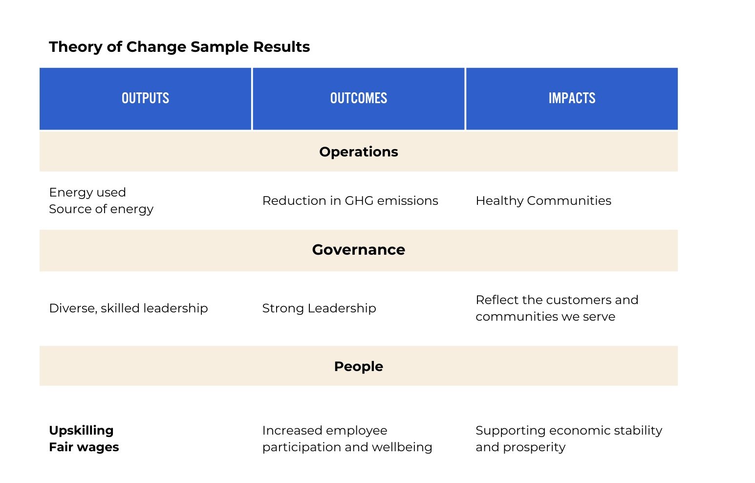 Materiality Assessment & Theory of Change - Using them together for ...