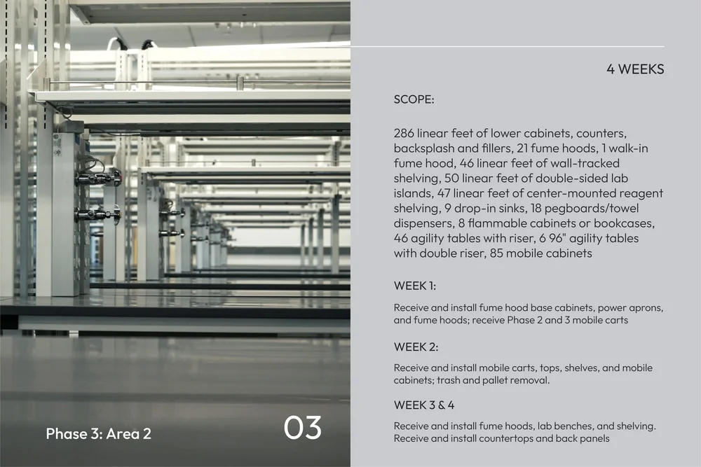 A Complex Lab Installation Project in the Bay Area — AllModular