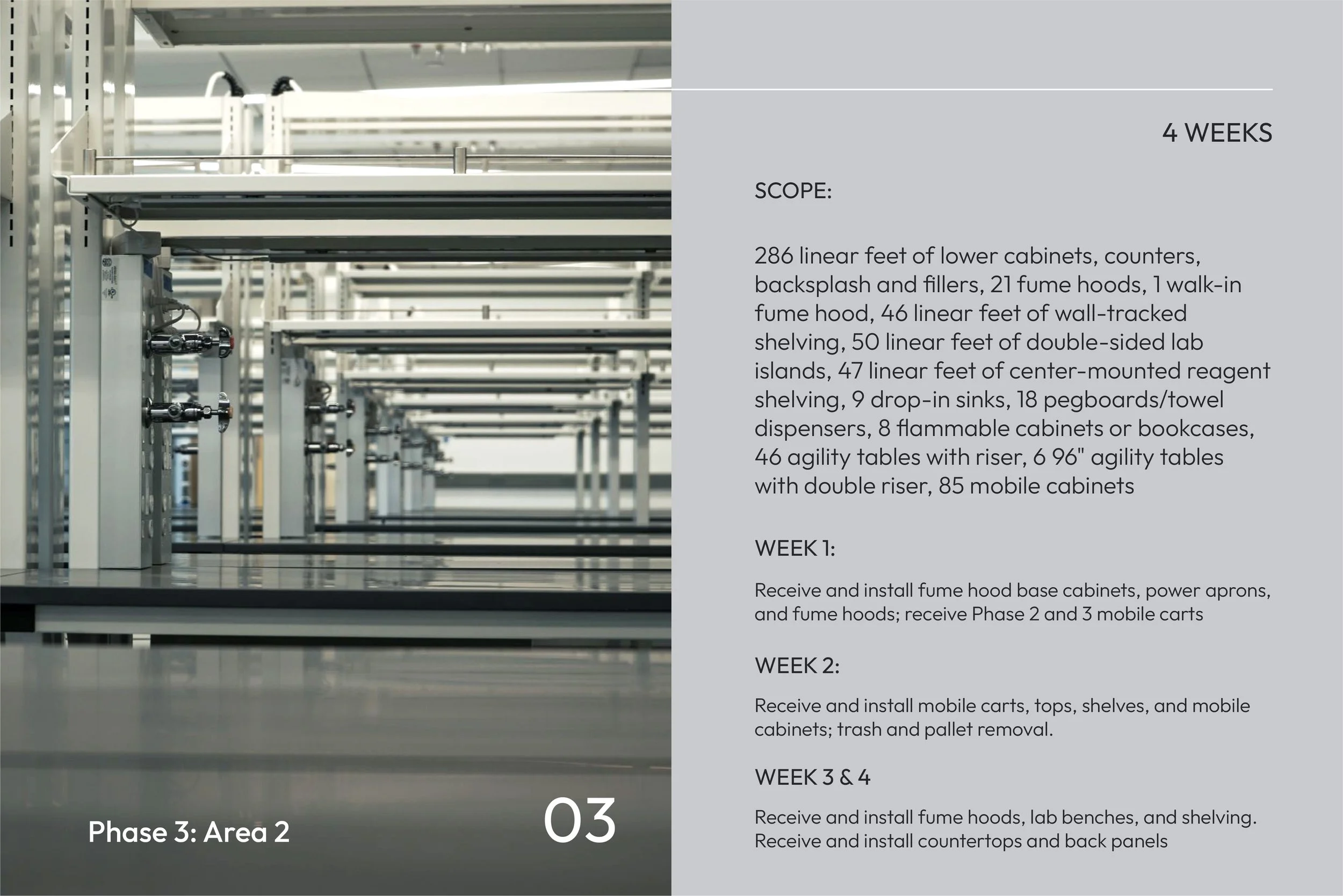 A Complex Lab Installation Project in the Bay Area — AllModular