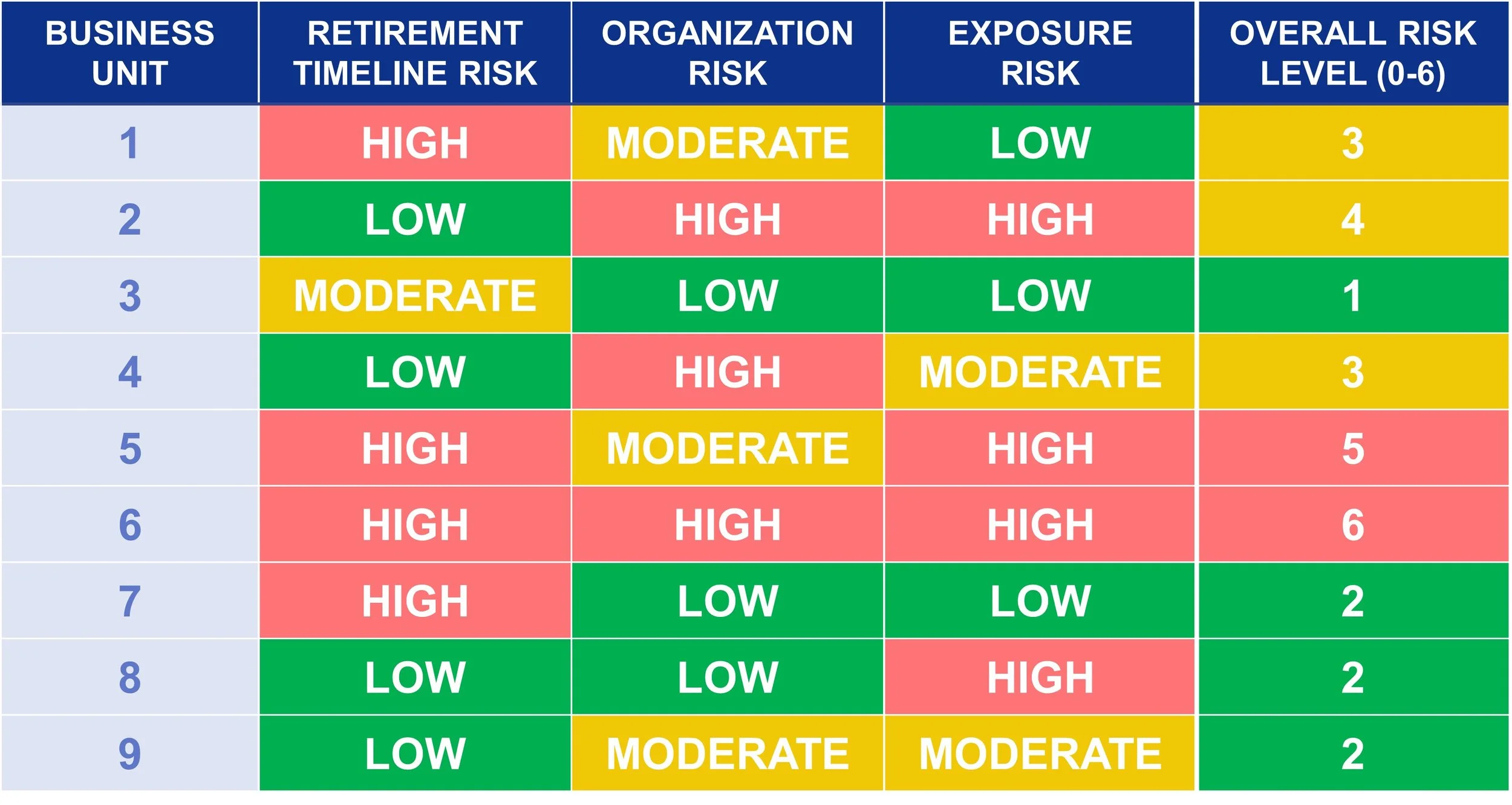 Preparing for the Inevitable Wave of Retiring Employees: Risk ...