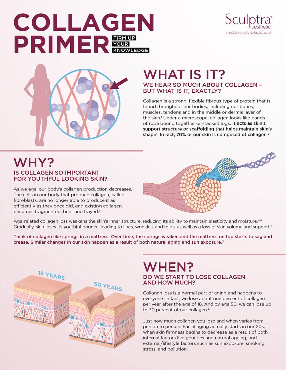 collagen stimulation fayetteville nc — Vita Family and Aesthetics