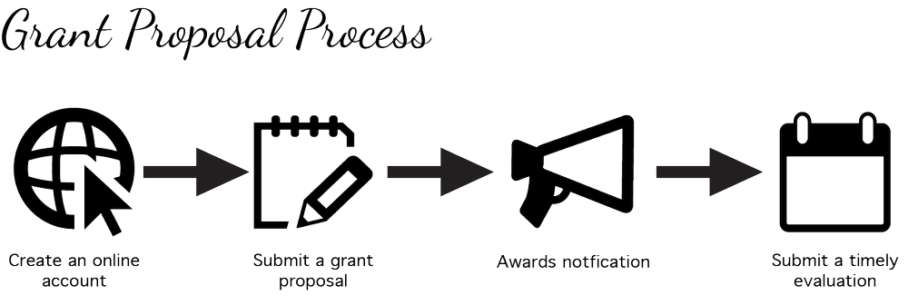 Grant Applications — The Trull Foundation