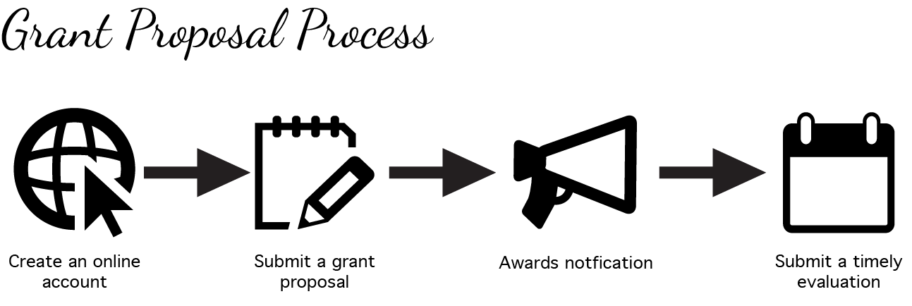 Grant Applications — The Trull Foundation