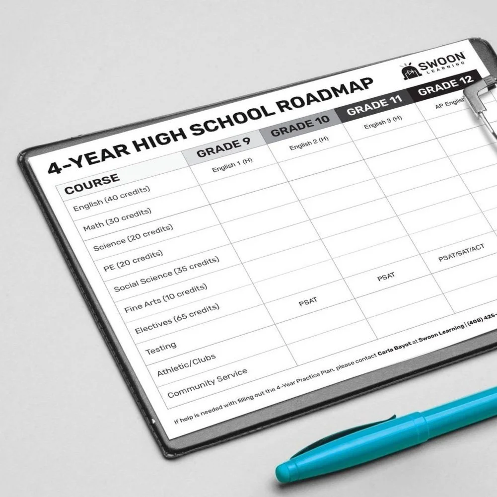 High School Roadmap — Program — Swoon Learning - Tutoring & Activities ...