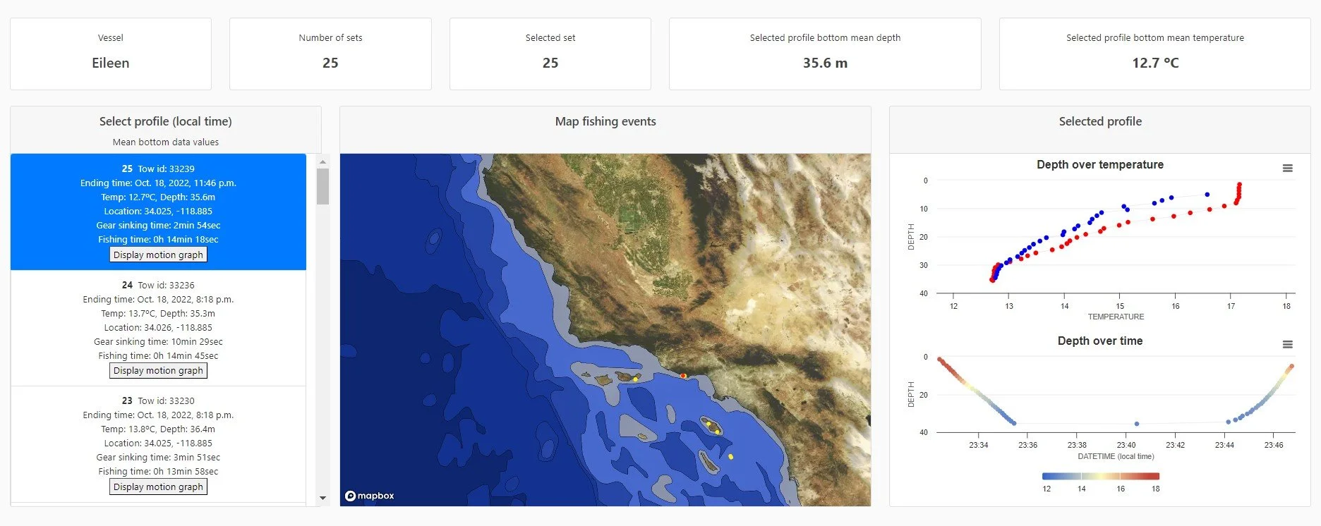 Net Analytics — Gannet Nets