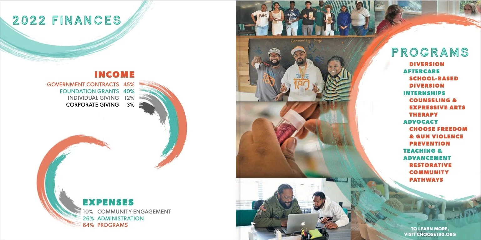 Annual Reports | CHOOSE 180