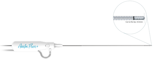 Technology — Aveta® System