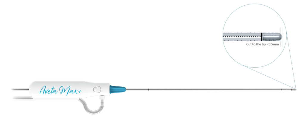 Technology — Aveta® System