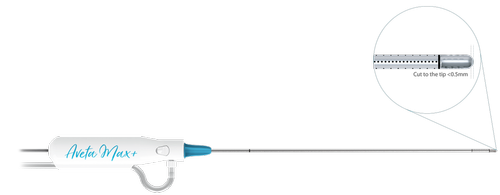 Technology — Aveta® System