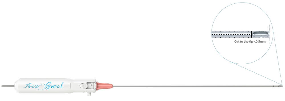 Technology — Aveta® System