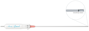 Technology — Aveta® System