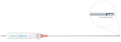 Technology — Aveta® System