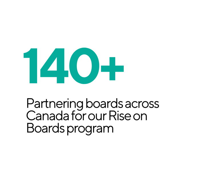 FORA NETWORK FOR CHANGE