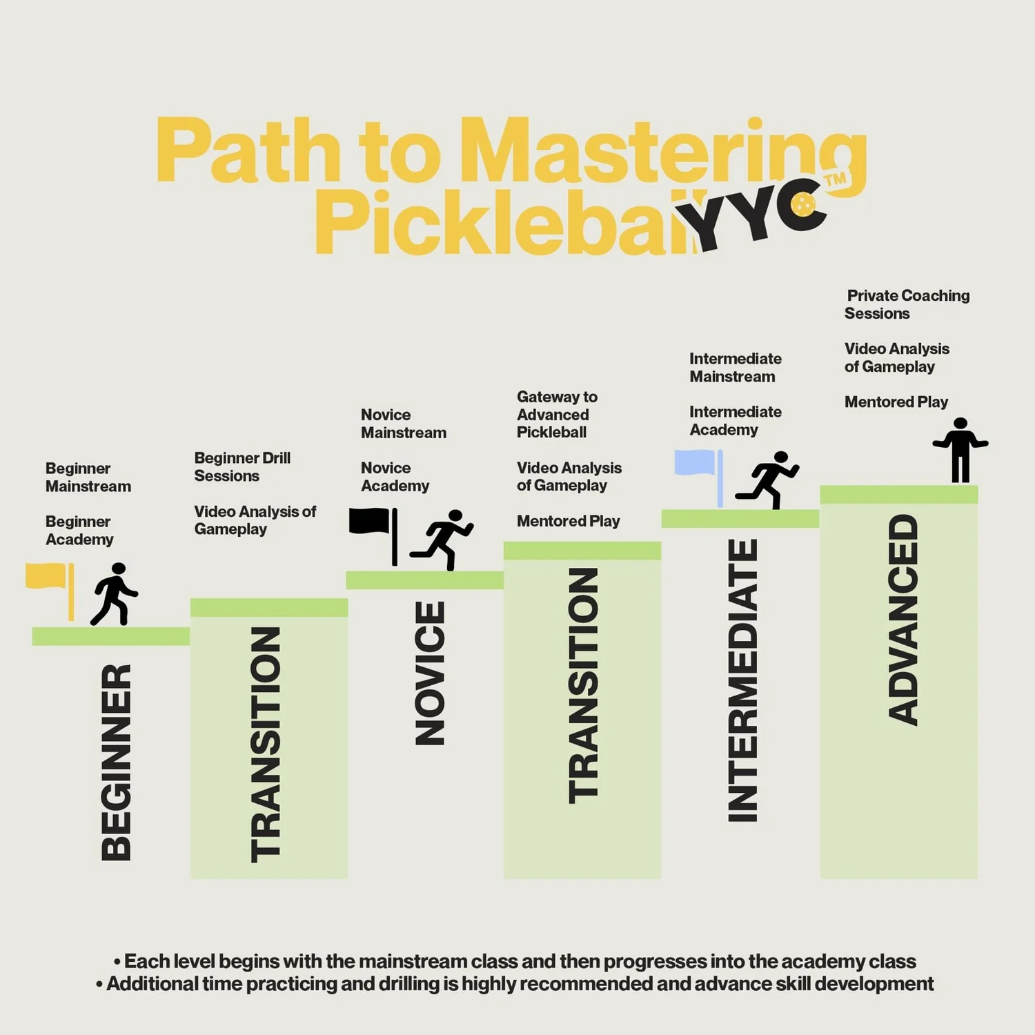 YYC Pickleball Classes: Elevate Your Game with Expert Instruction in ...